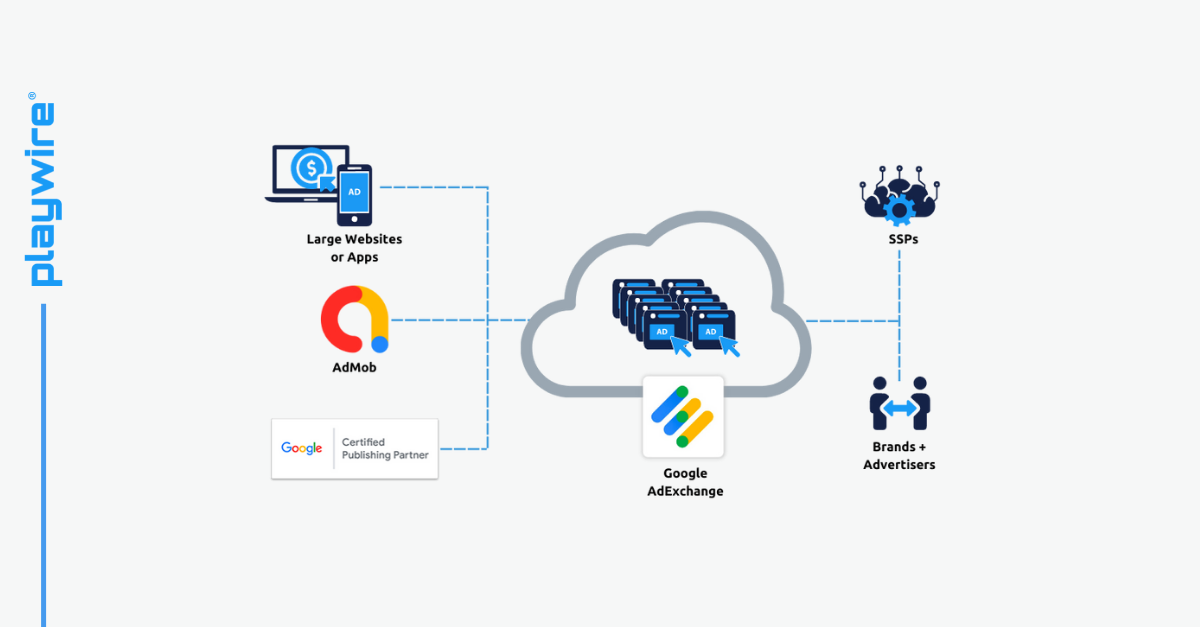 Getting AdX Access: AdMob vs GCPP Getting AdX Access: AdMob vs GCPP